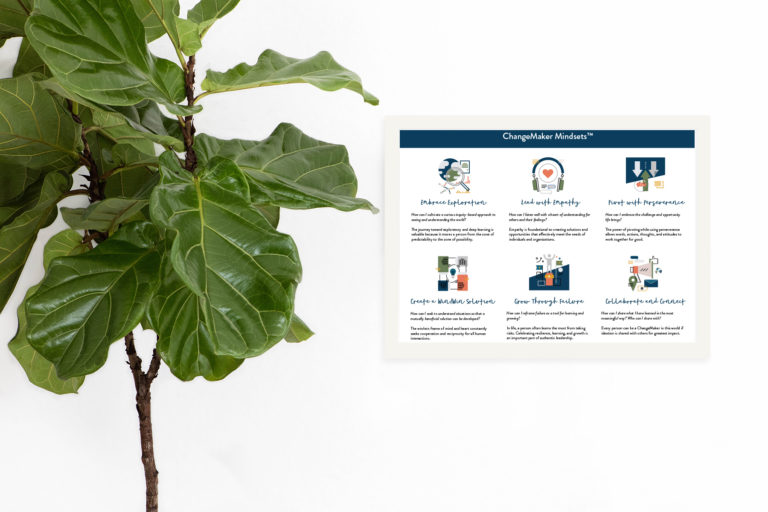 ChangeMaker Mindsets™ Poster (Large Format) - Incubate To Innovate