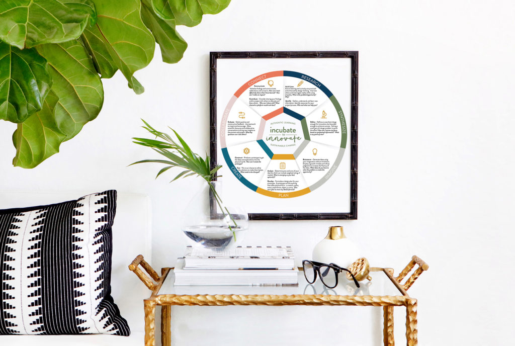 ChangeMaker Innovation Process™ Poster (Large Format) - Incubate To ...