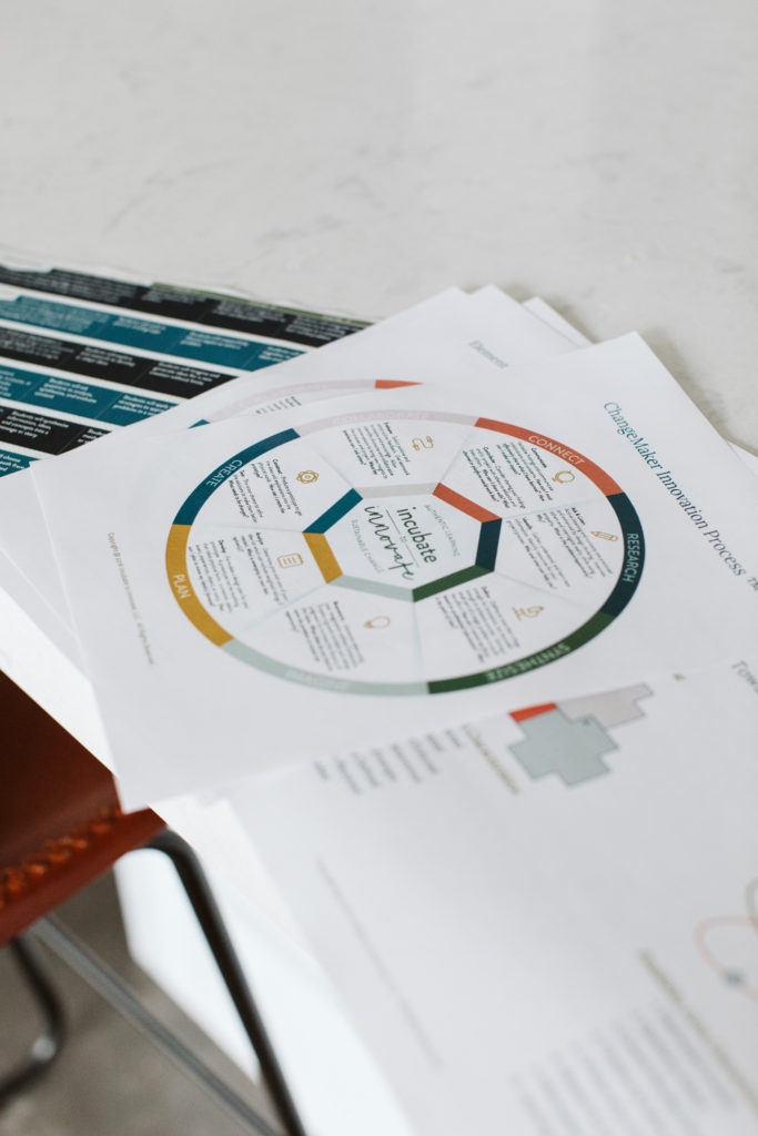 ChangeMaker Innovation Process ™: Mode of Imagine - Incubate To Innovate